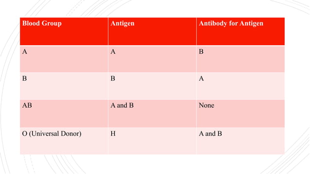 ABO Blood Grouping | PPT