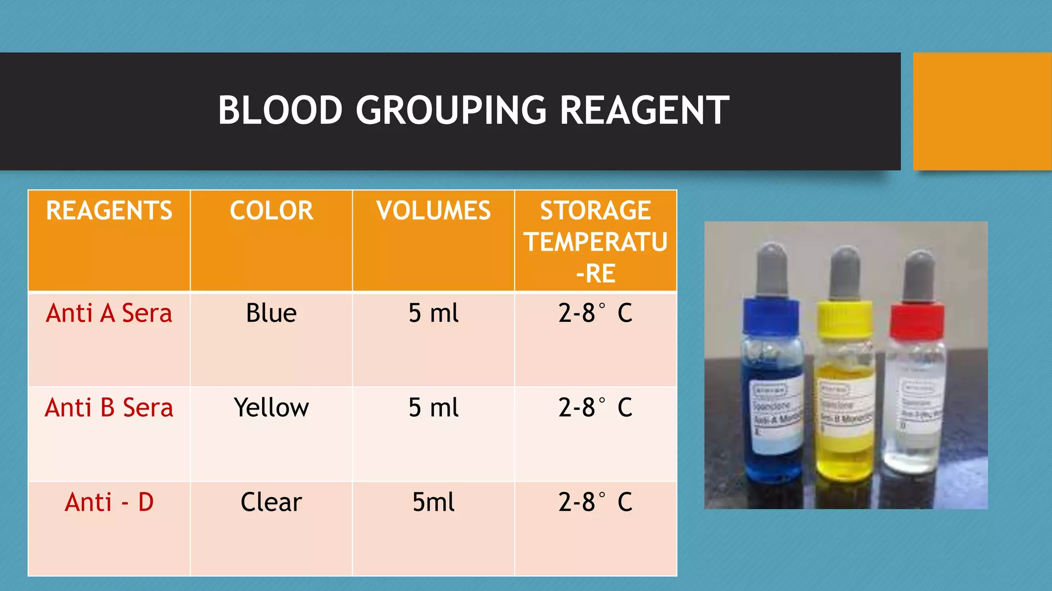 ABO Blood Grouping | PPTX