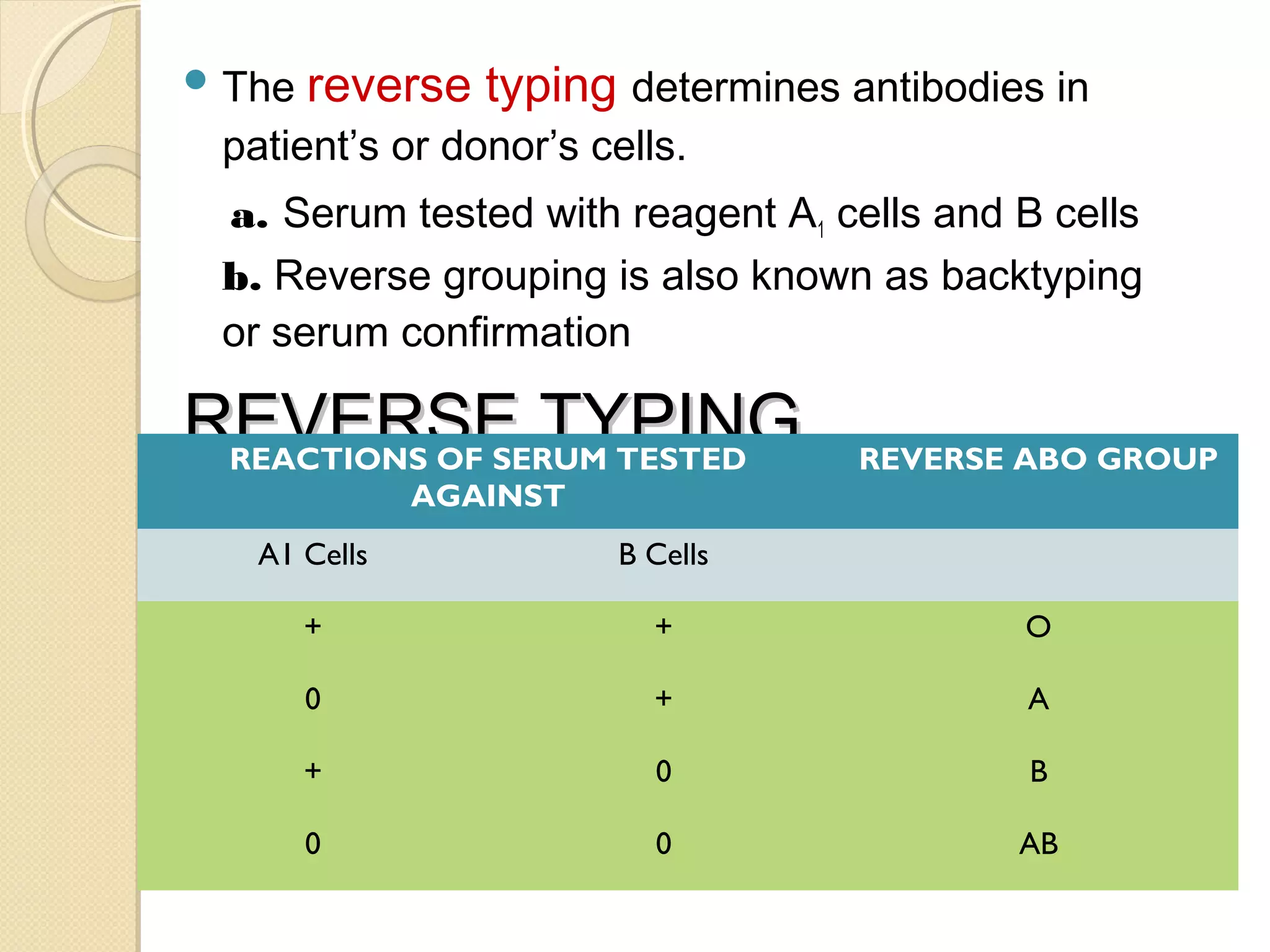 Abo blood group system | PPT