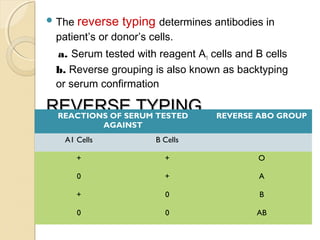 Abo blood group system | PPT