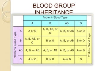 Abo blood group system | PPT