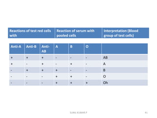 Abo blood group system