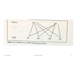 Abo blood group system | PPTX