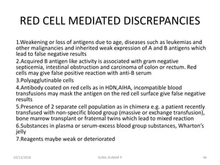 Abo blood group system | PPTX