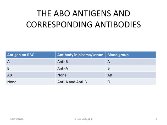 Abo blood group system | PPTX | Blood Disorders | Diseases and Conditions