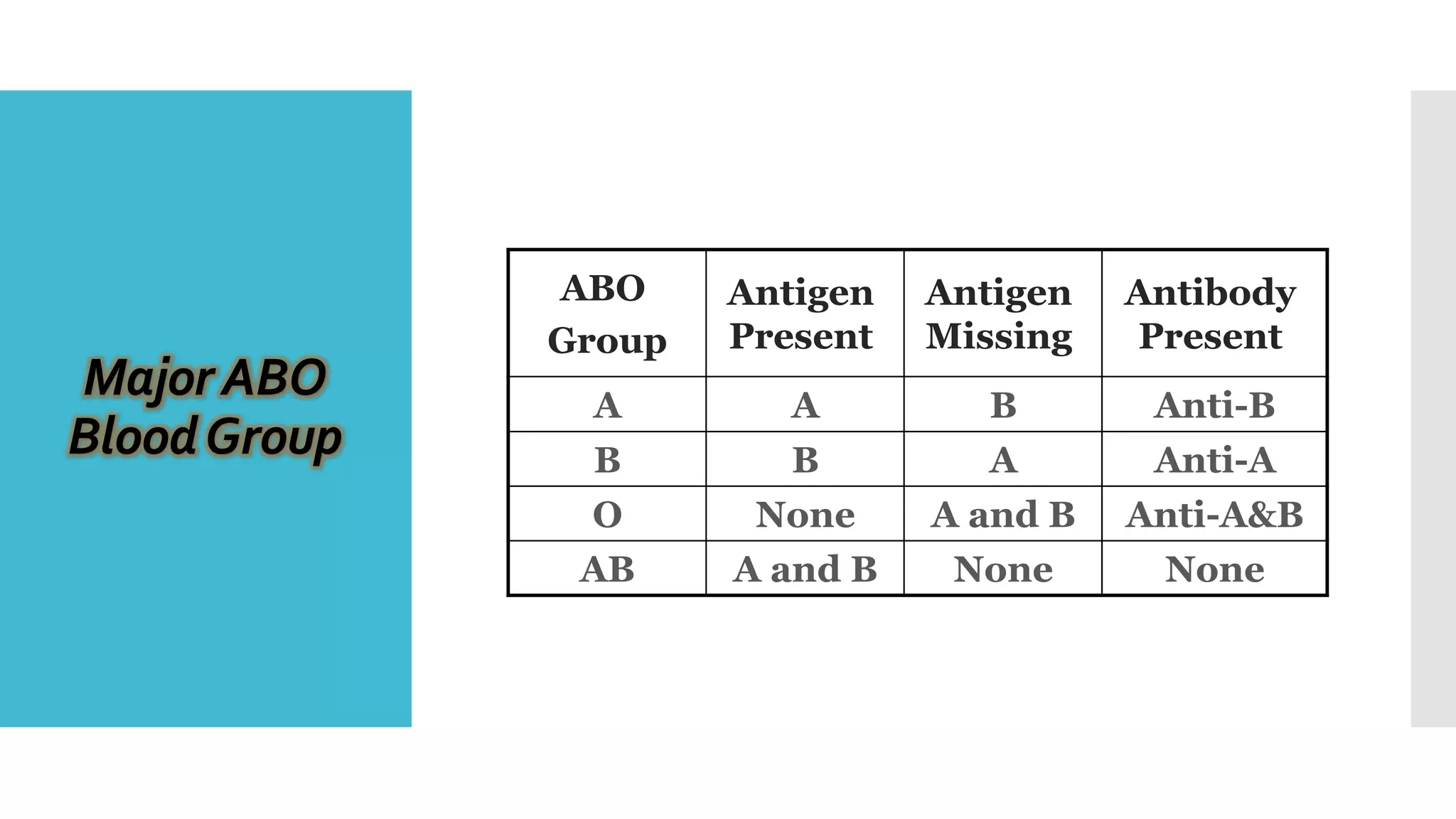 Abo blood group system | PPT
