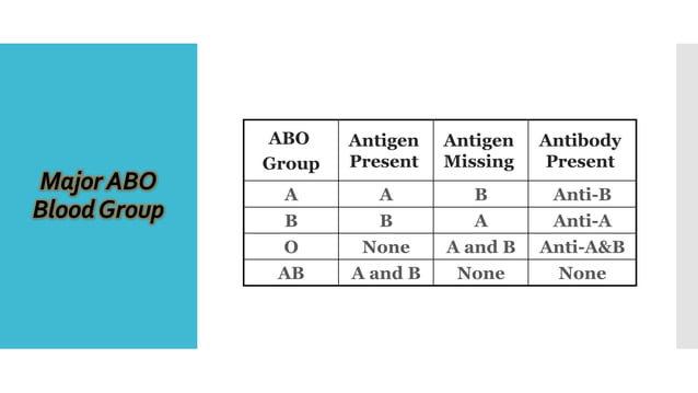 Abo blood group system | PPT