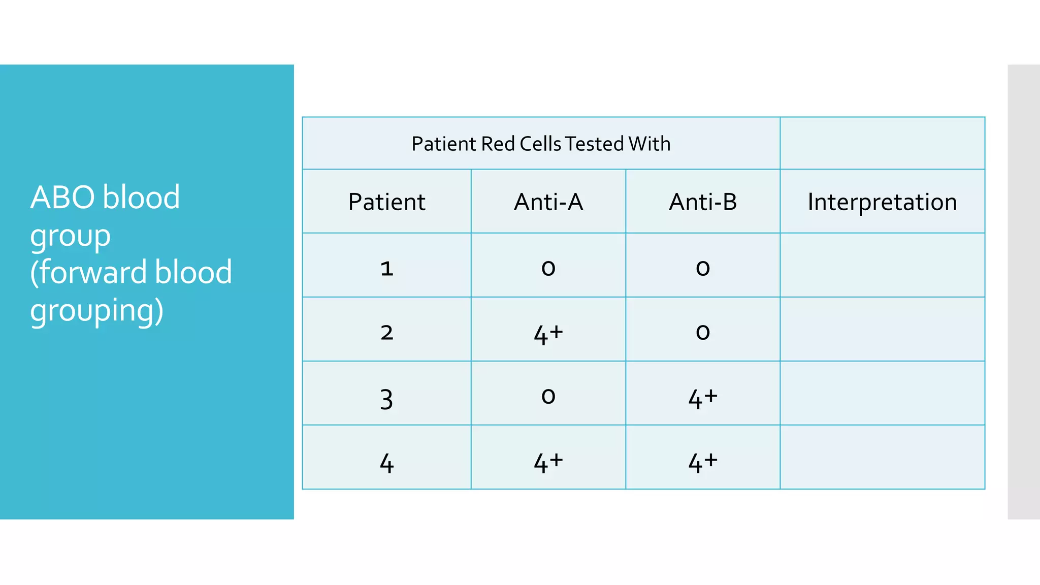 Abo blood group system | PPTX