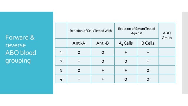 Abo blood group system