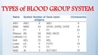 ABO blood group system and history | PPTX