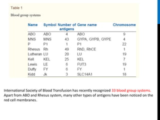 abo_blood_rh_grouping.pptx