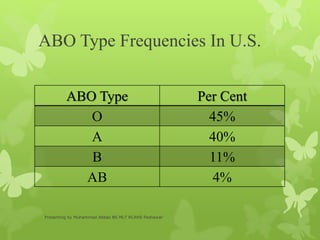 ABO and RH group System | PPTX