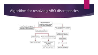 ABO Discrepancies | PPTX