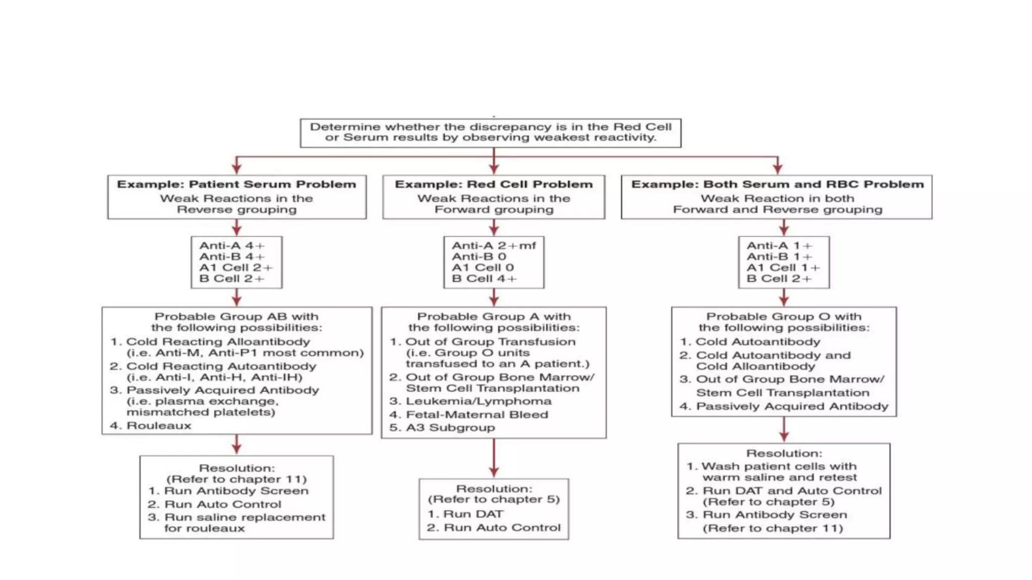 ABO DISCREPANCY 1.pptx