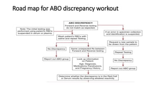 ABO DISCREPANCY 1.pptx