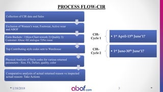 Abof internship'17 | PPTX