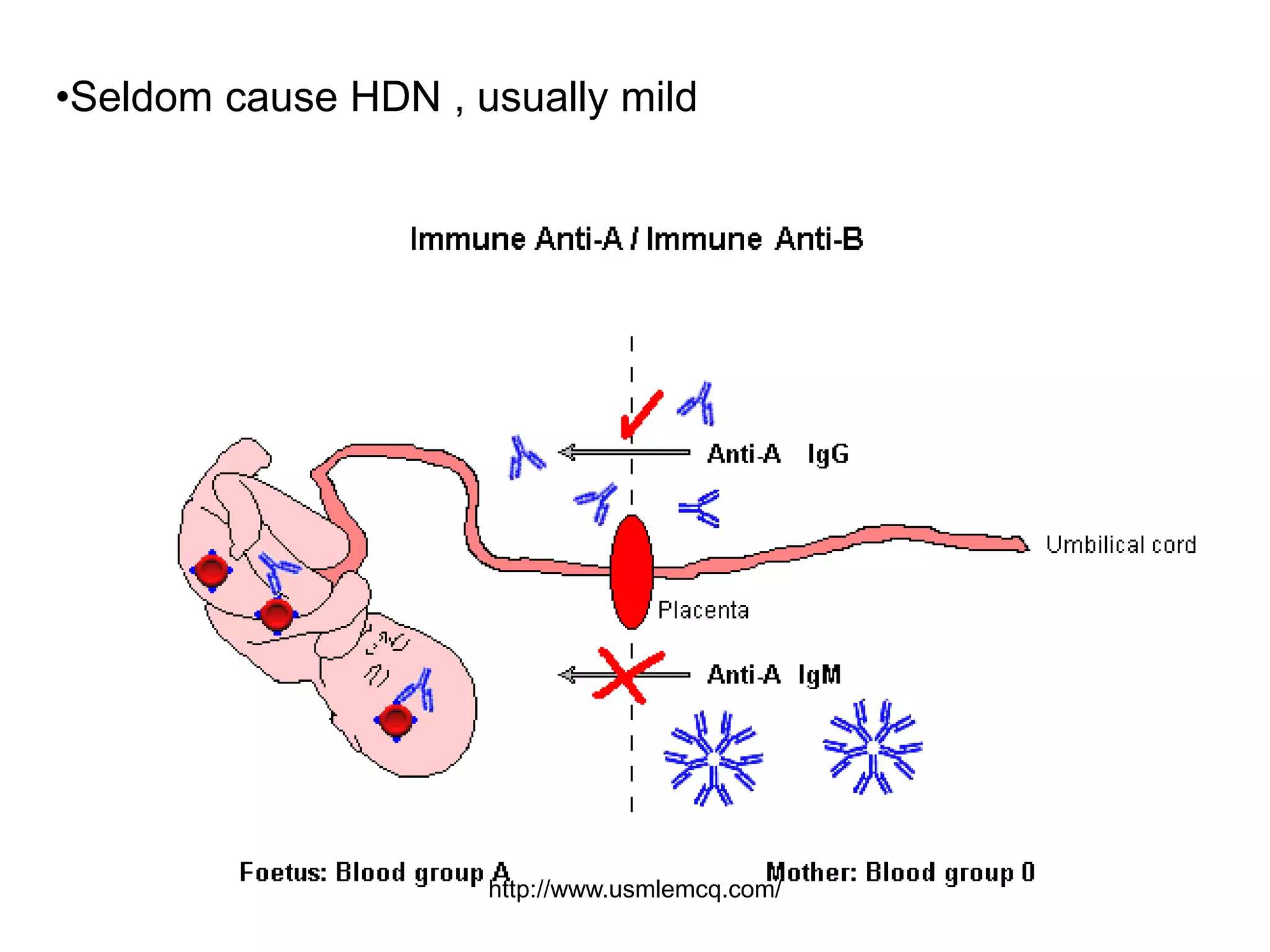 Abo Blood groups | PPTX