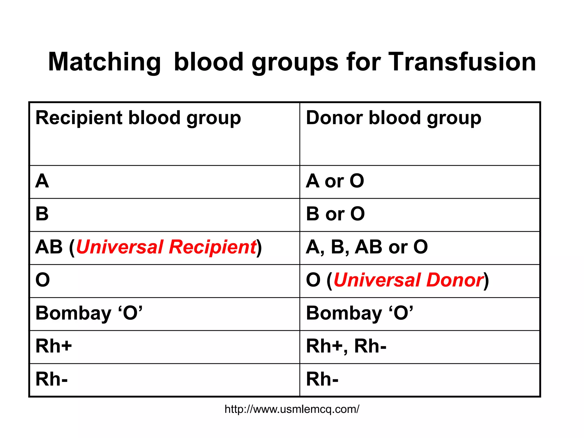 Abo Blood groups | PPTX