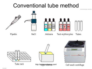 Abo Blood groups | PPTX