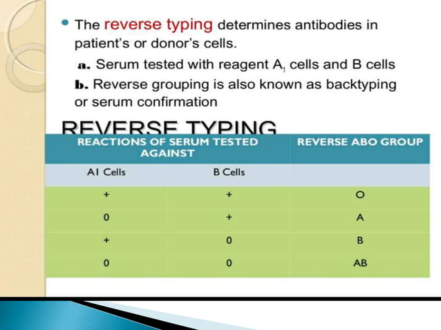 Abo incompatibility | PPTX | Blood Disorders | Diseases and Conditions