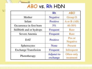 Abo incompatibility | PPTX