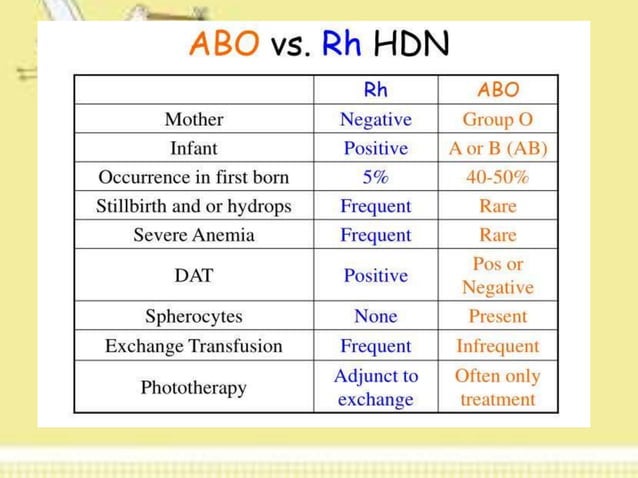 Abo incompatibility | PPTX