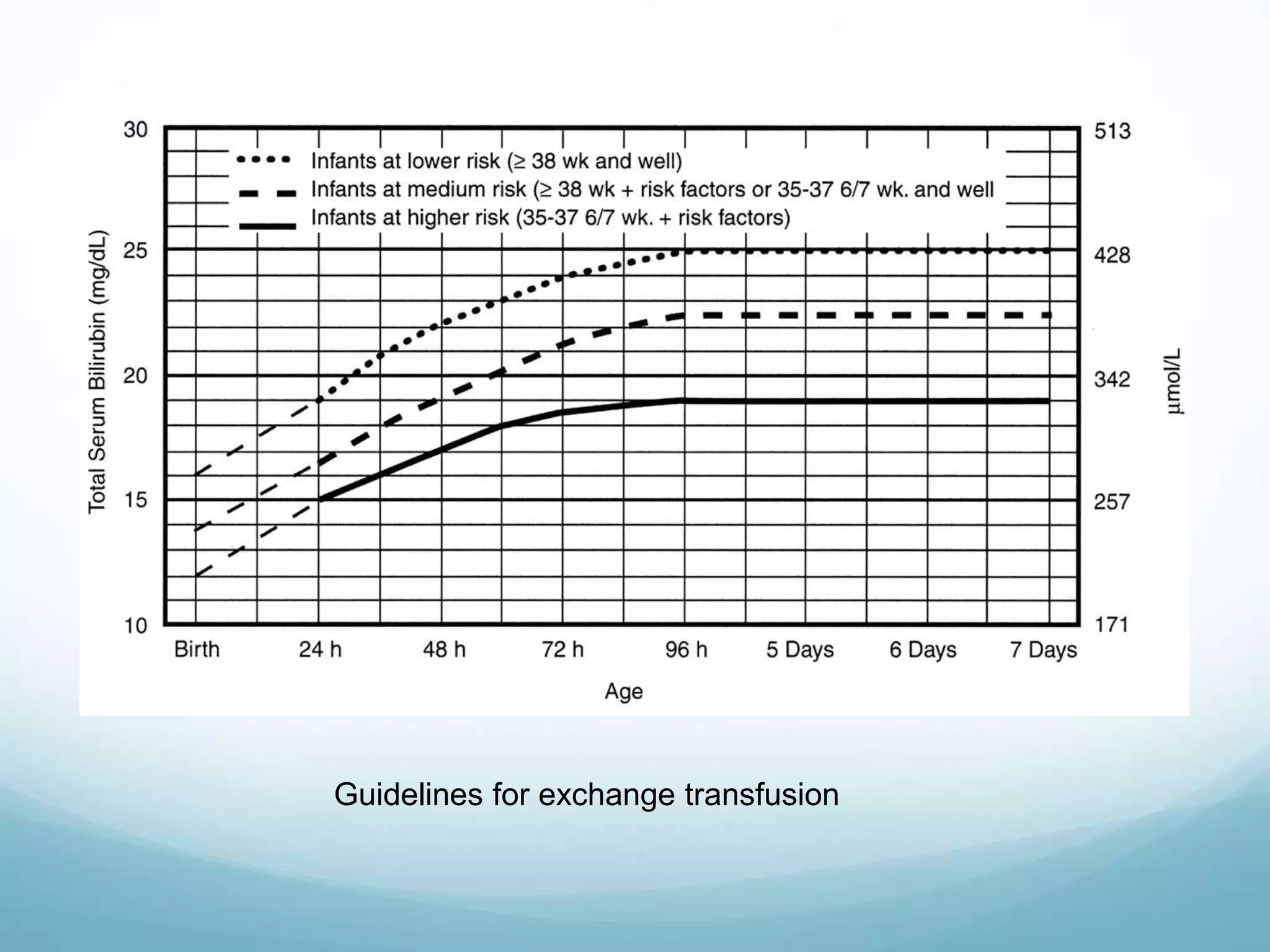 ABO incompatibility | PPTX