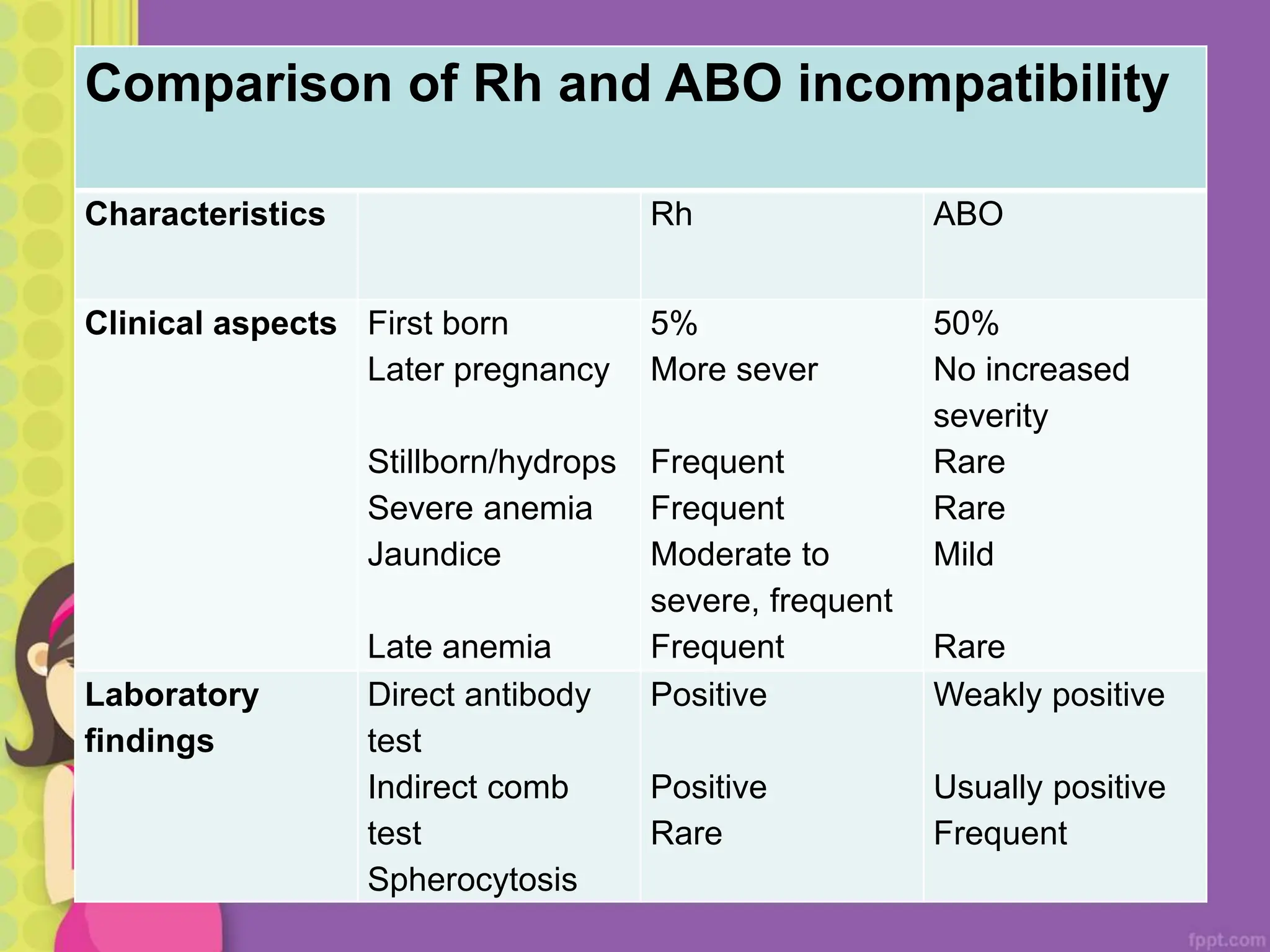 ABO Blood grouping in-compatibility in pregnancy | PPT