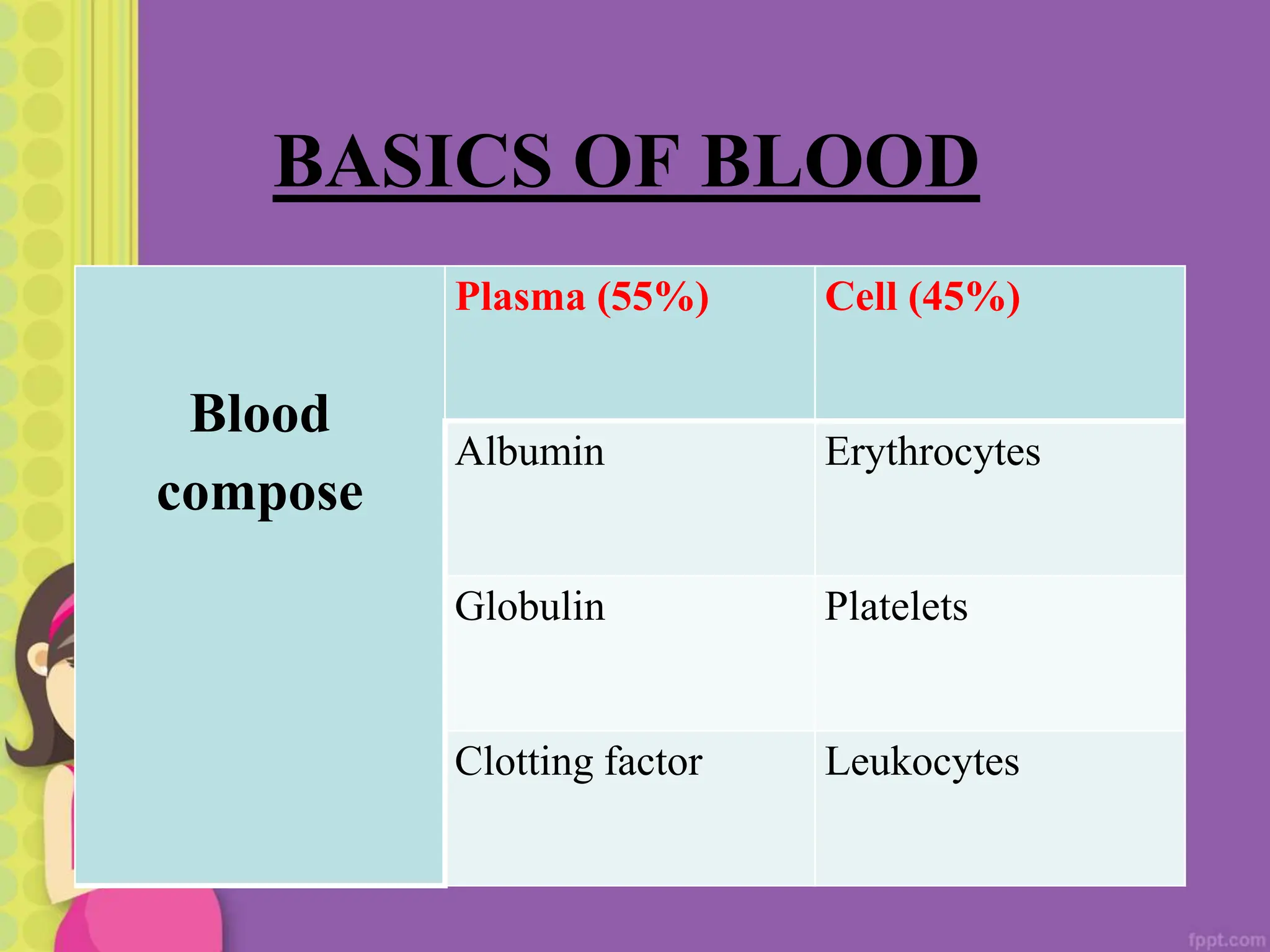 ABO Blood grouping in-compatibility in pregnancy | PPT