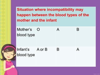 ABO Blood grouping in-compatibility in pregnancy | PPT