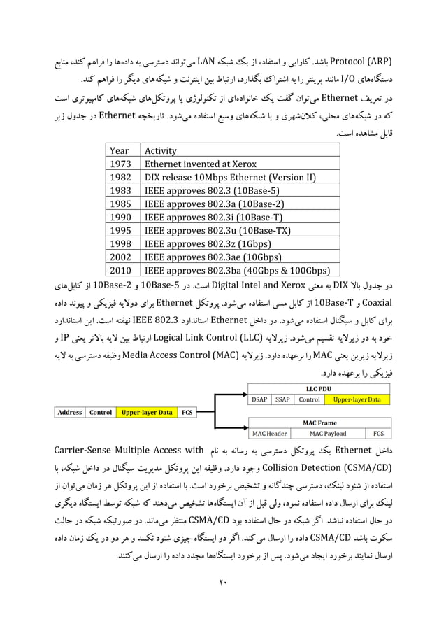 ccna data center in farsi | PDF