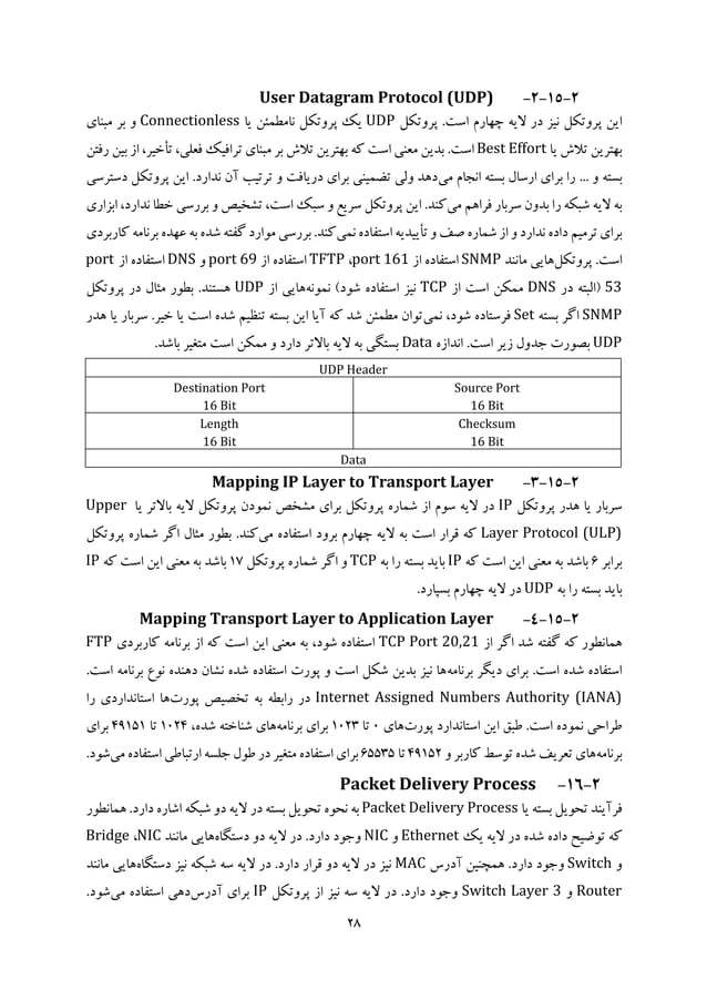 ccna data center in farsi | PDF