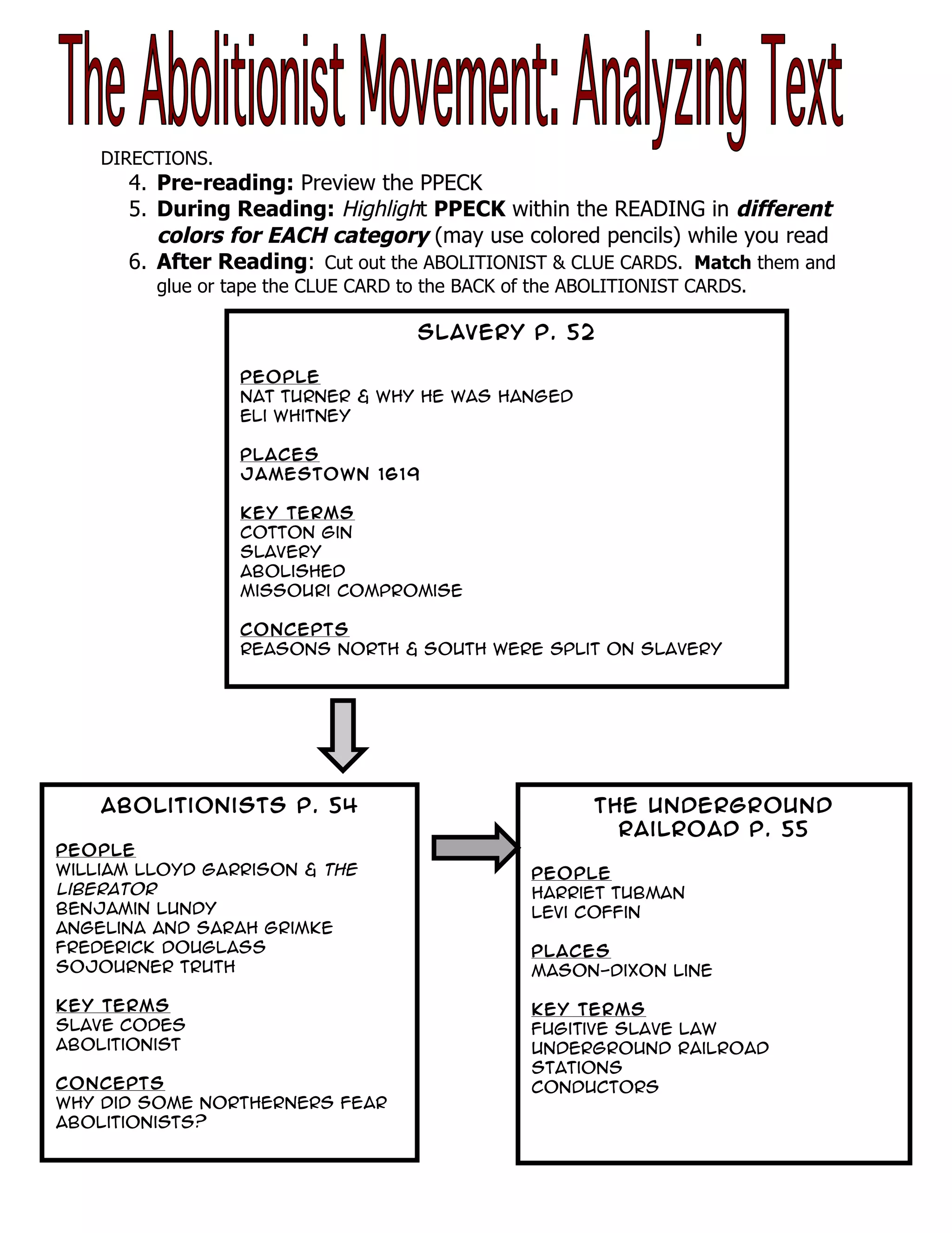 Abolitionist Ambition Clue and Picture Cards | PDF