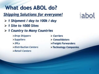 Abol Software Introduction | PPSX | Web Hosting | Internet