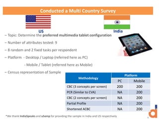 Abolut data conjoint on mobile platform sawtooth presentation_final ...