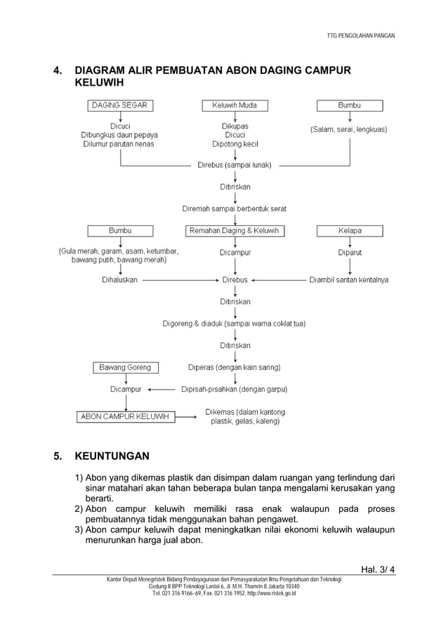 Abon daging keluwih | PDF