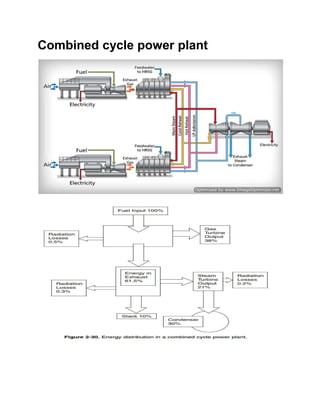 A BOOK ON BASIC CONCEPT OF MODERN combined cycle POWER PLANTS.pdf