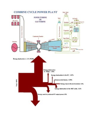 A BOOK ON BASIC CONCEPT OF MODERN combined cycle POWER PLANTS.pdf