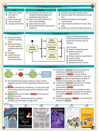 A book review of The Phoenix Project | PDF