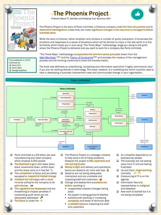 A book review of The Phoenix Project | PDF