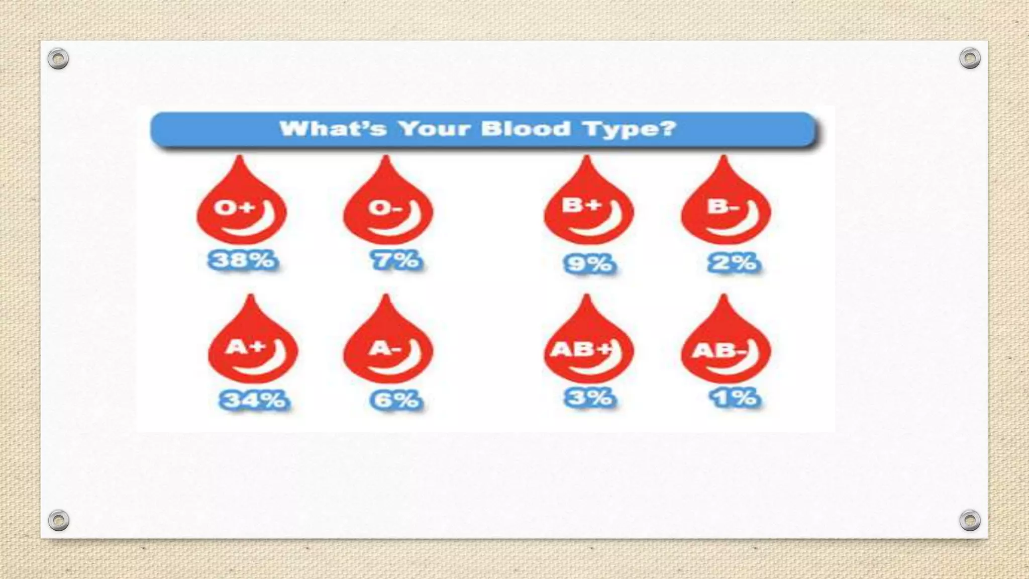 ABO BLOOD GROUPING AND RH FACTOR | PPTX