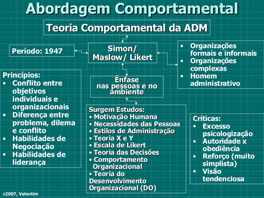 Abordagem Comportamental