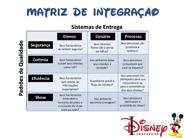 Abordagem Disney para Qualidade em Serviços print version