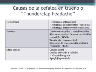 Abordaje de cefaleas en Urgencias | PPTX