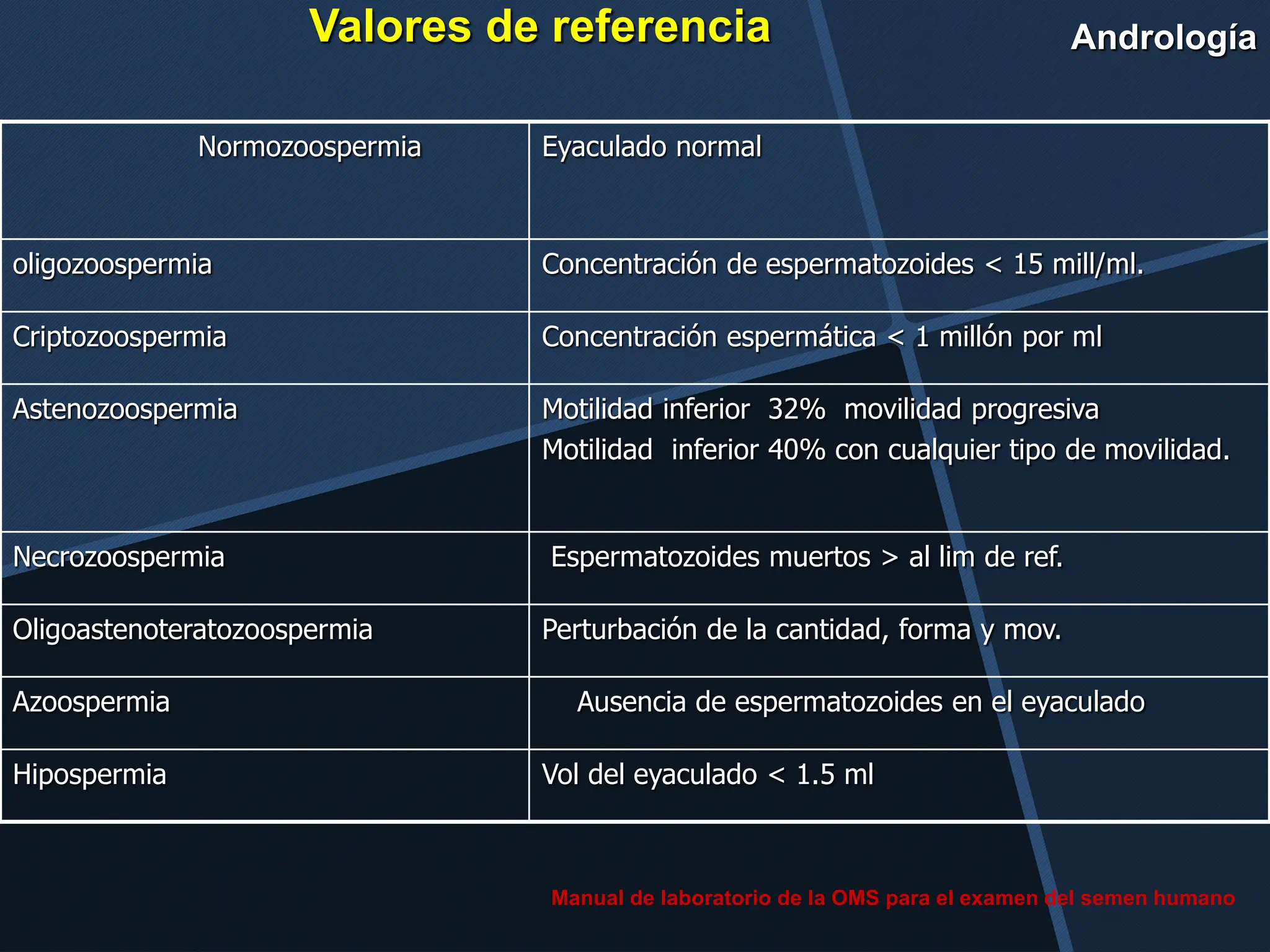Abordaje de infertilidad.cnicreaclaseinfertilidad.ppt