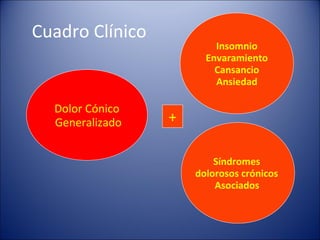 Abordaje del dolor funcional y la fibromialgia | PPT