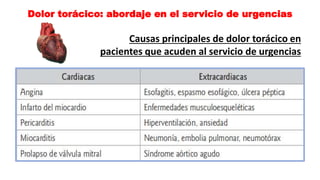 abordaje del dolor toracico.pptx