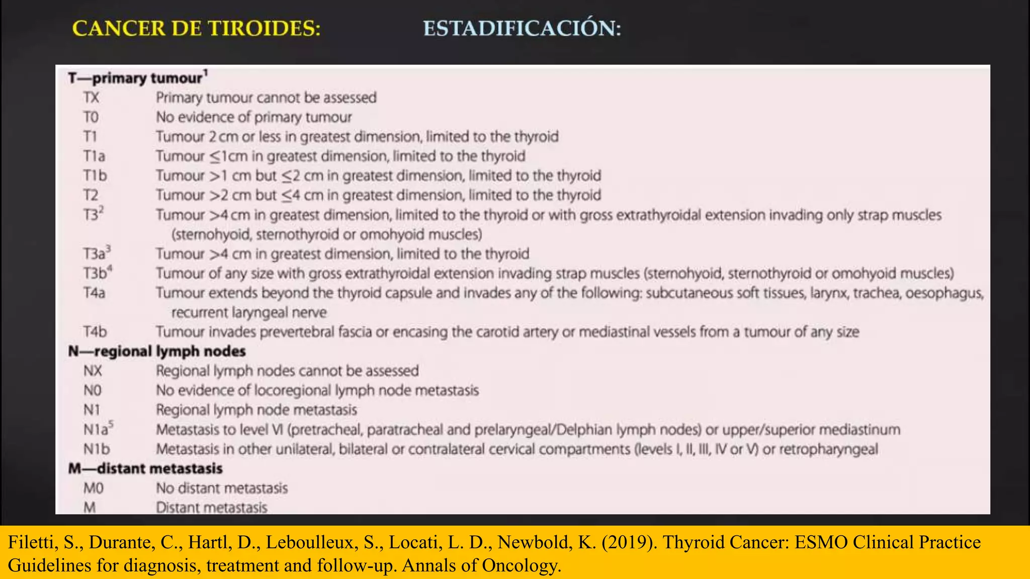 ABORDAJE DEL NÓDULO TIROIDEO Y CANCER DE TIROIDES.pptx