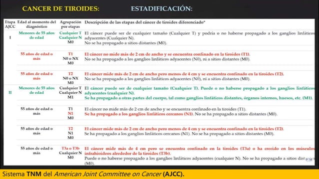 ABORDAJE DEL NÓDULO TIROIDEO Y CANCER DE TIROIDES.pptx