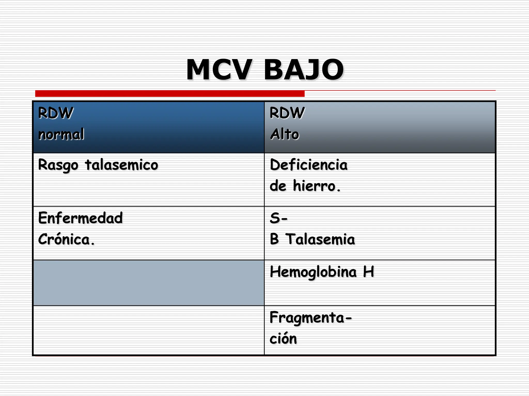 ABORDAJE DEL PACIENTE CON ANEMIA.ppt